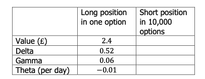 Consider a European call option on a | Chegg.com
