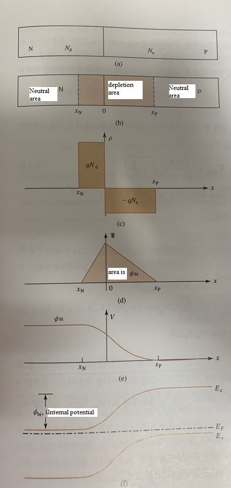 Solved 1. Use the Poisson equation to derive the | Chegg.com