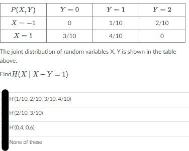 Solved The joint distribution of random variables X,Y is | Chegg.com