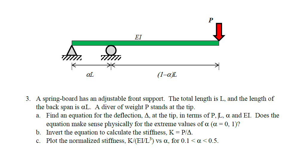 Solved P EI (1-а)L 3. A spring-board has an adjustable front | Chegg.com