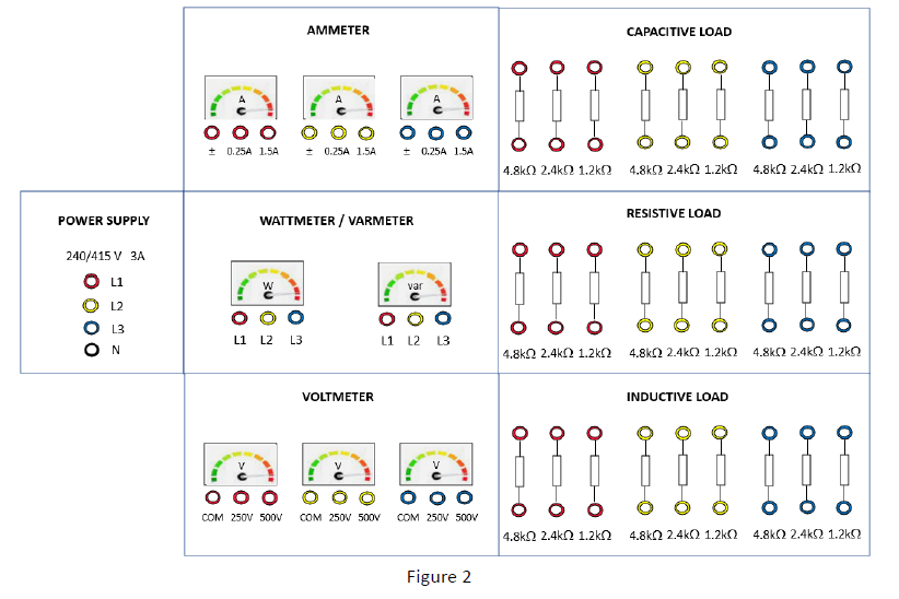 Solved Figure 1 shows a balanced three-phase source | Chegg.com