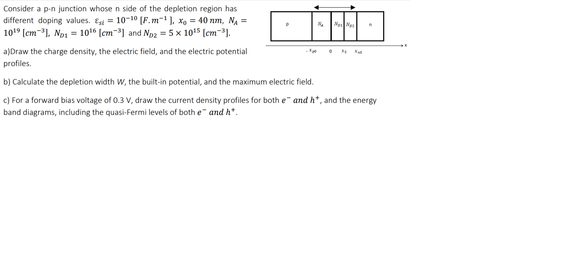 Solved Consider a p−n junction whose n side of the depletion | Chegg.com