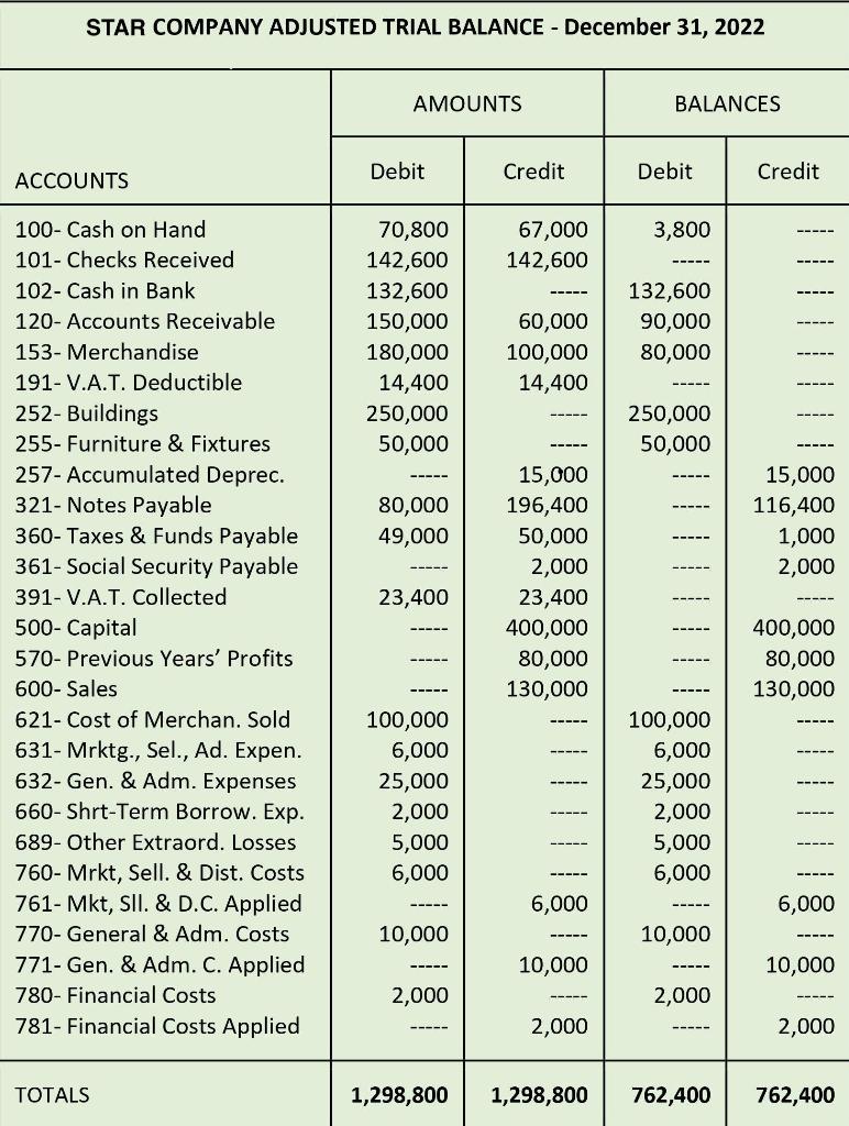 Solved Find the opening entry to be made at the beginning of | Chegg.com