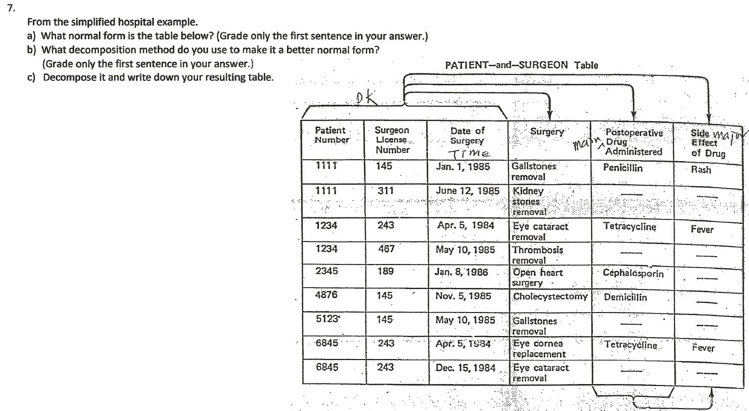 Solved 7. From the simplified hospital example. a) What | Chegg.com