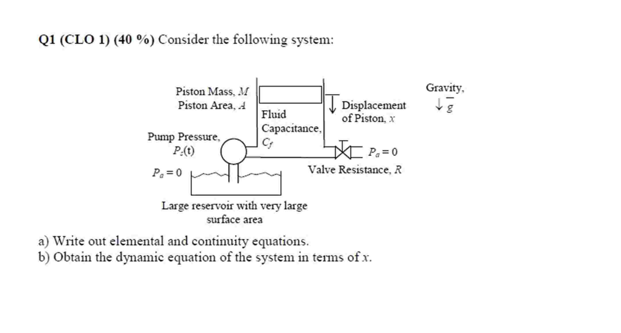 Solved Q1 (CLO 1) (40 \%) ﻿Consider the following system: a) | Chegg.com