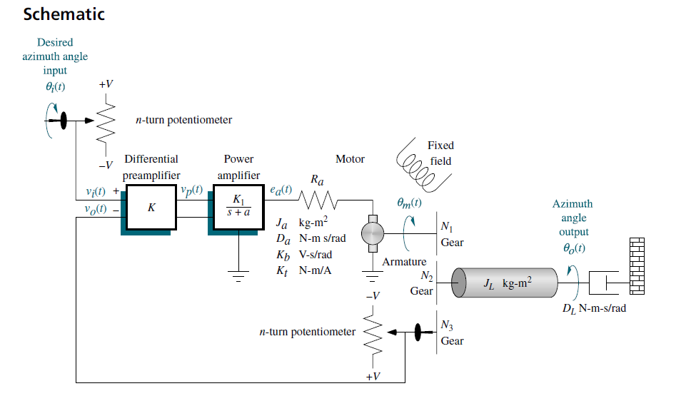 A position control system converts a position input | Chegg.com