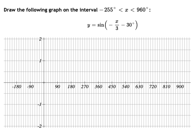 Solved Draw the following graph on the interval – 255°