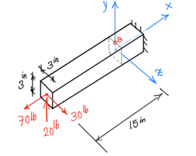 Solved Considering the solid square beam subjected to the | Chegg.com