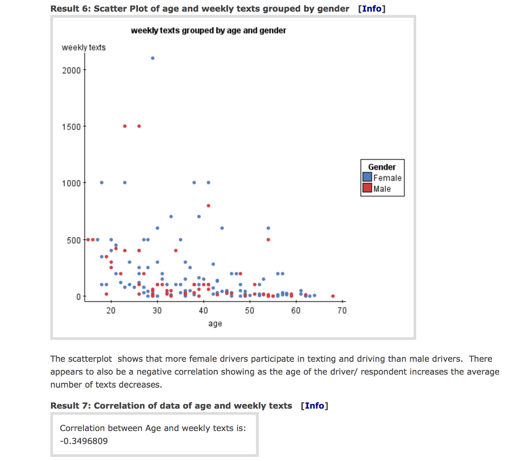 Solved Find a scatter diagram in a newspaper or magazine and | Chegg.com
