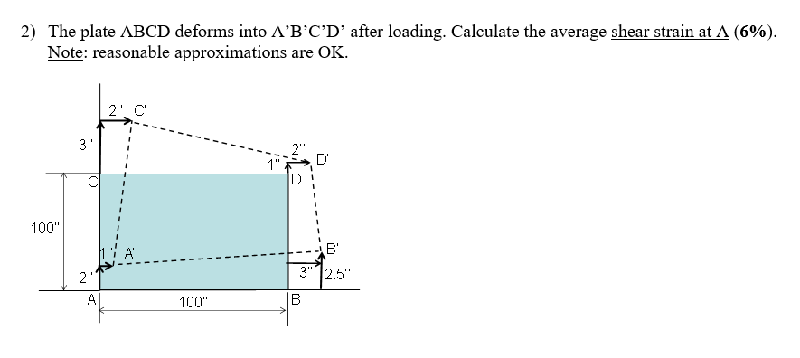 Solved 2) The plate ABCD deforms into A'B'C'D' after | Chegg.com