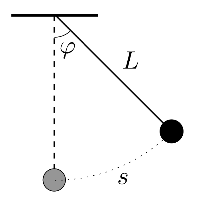 Solved A system in which a point-like weight is suspended at | Chegg.com