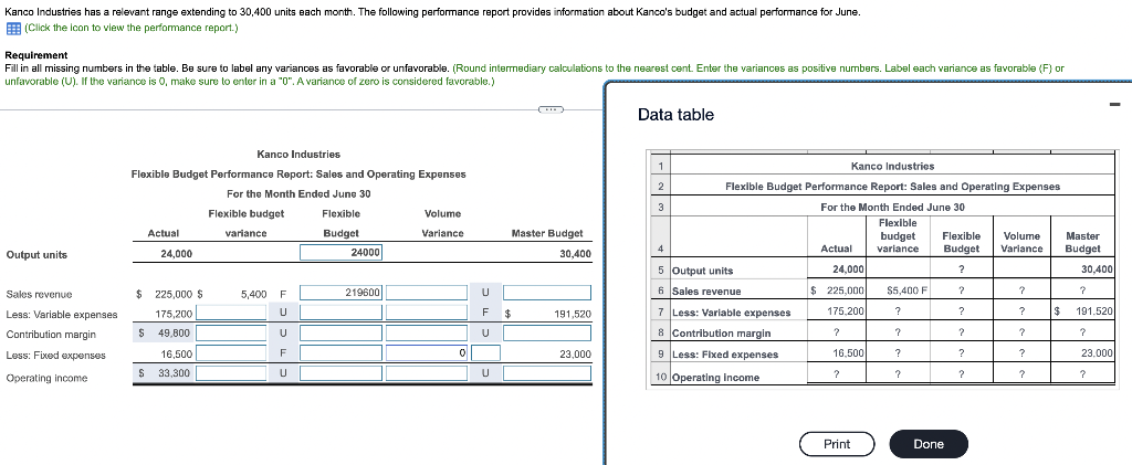 Solved Kanco Industries has a relevant range extending to | Chegg.com