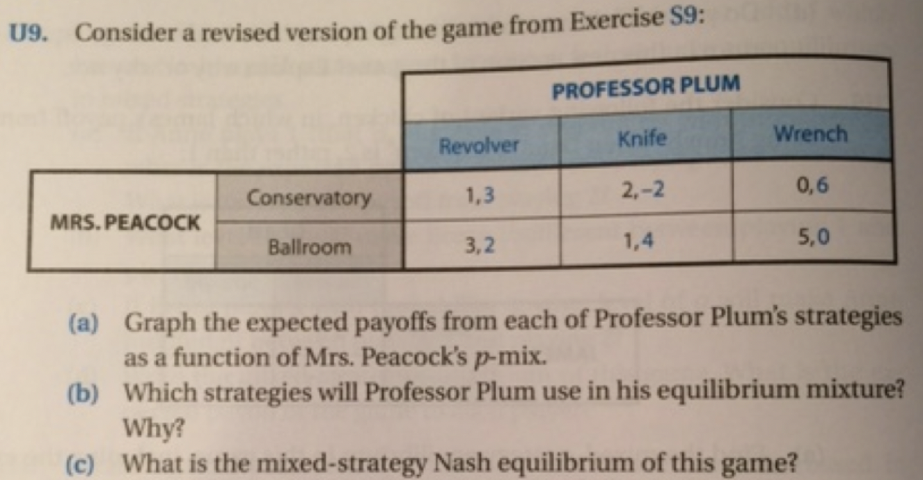 Solved U9. Consider a revised version of the game from | Chegg.com