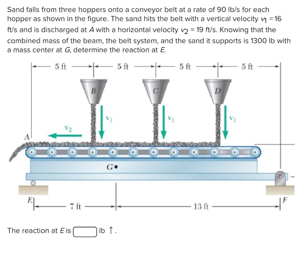 Solved Sand falls from three hoppers onto a conveyor belt at | Chegg.com