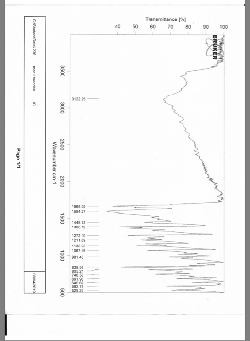Solved Using the IR spectra of the product, resorcinol, and | Chegg.com