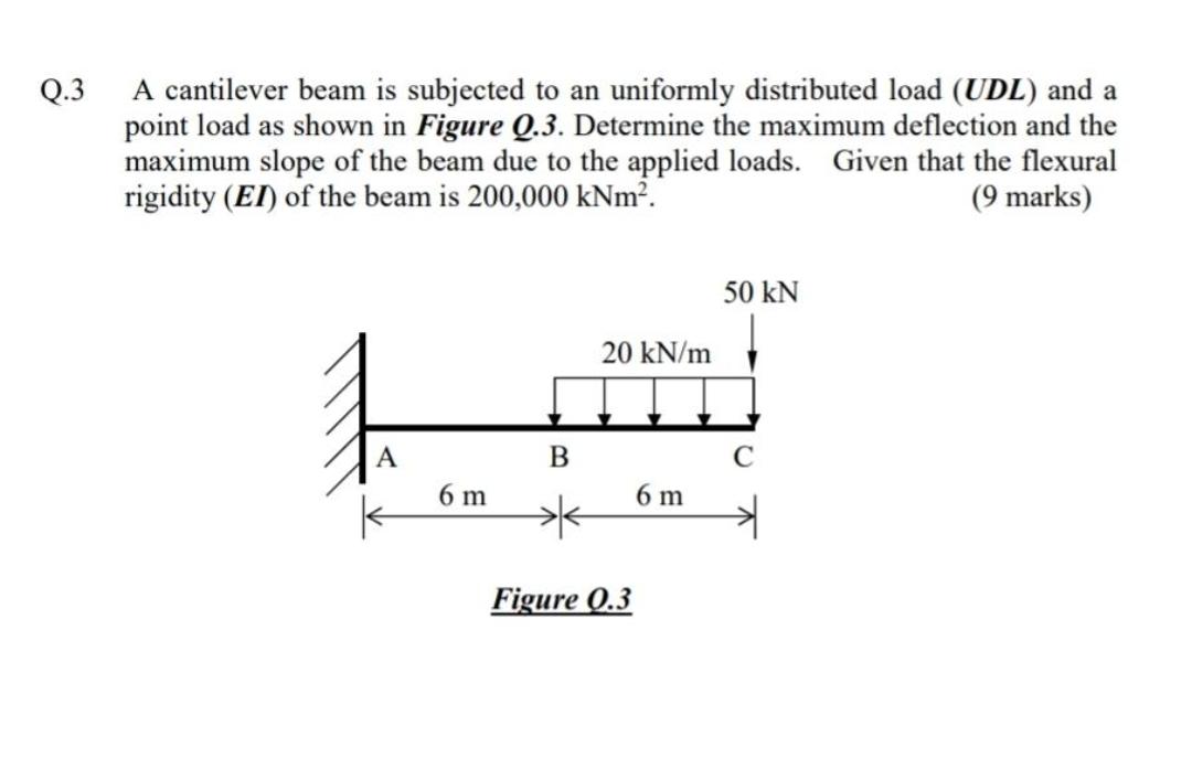 Solved .3 A cantilever beam is subjected to an uniformly | Chegg.com