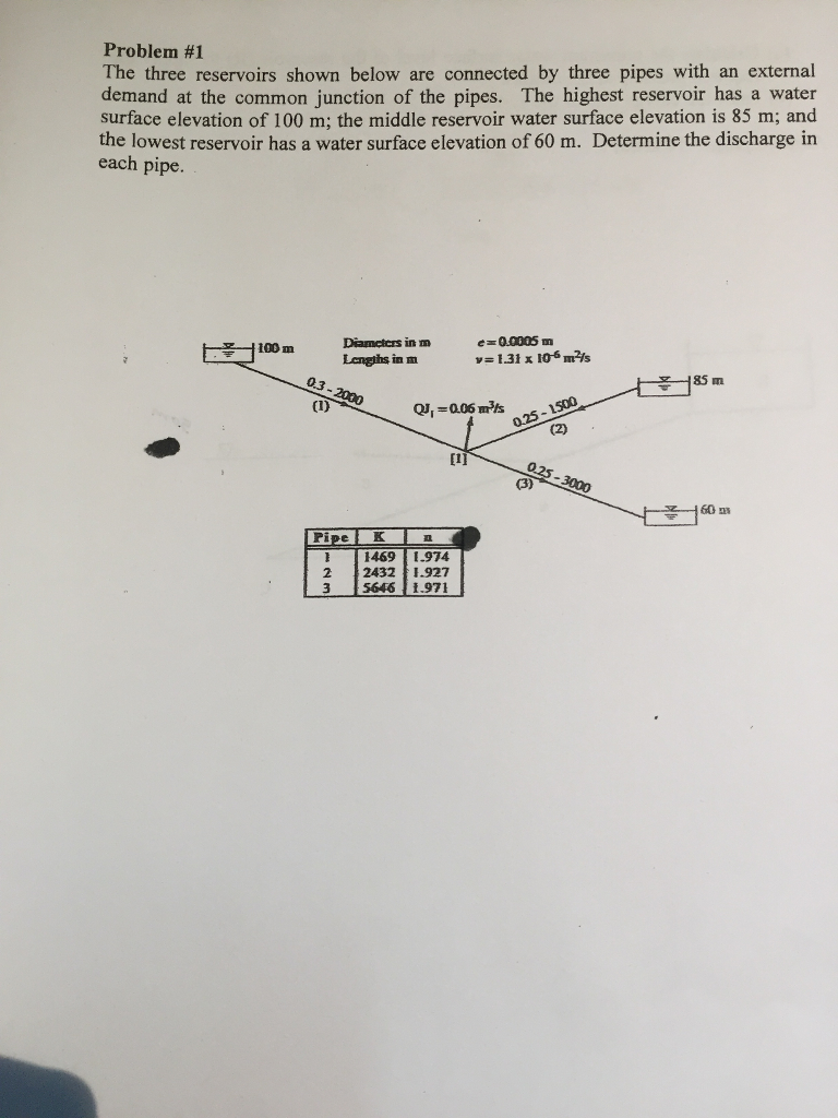 Solved Problem #1 The three reservoirs shown below are | Chegg.com