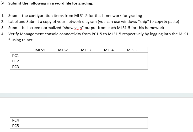 Build the network with the following specifications | Chegg.com