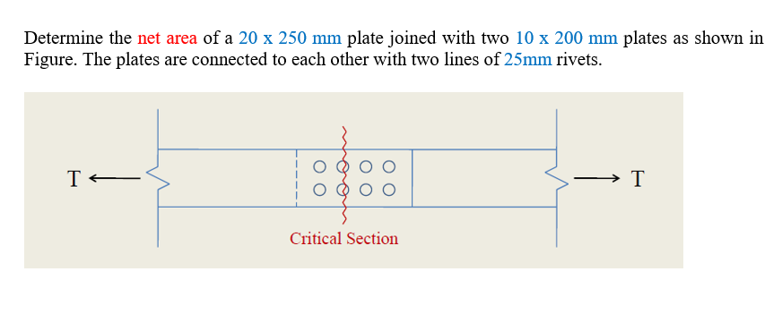 Solved Determine the net area of a 20 x 250 mm plate joined | Chegg.com
