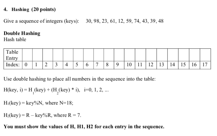 Solved 4 Hashing 20 Points Give A Sequence Of Integers
