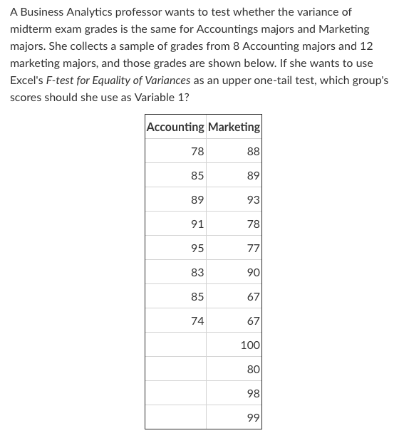 Solved a. She should instead use Anova: Single Factor to | Chegg.com