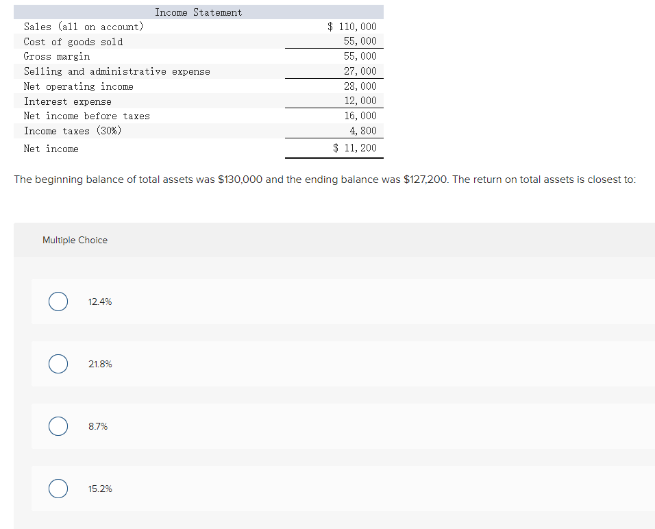 Solved The beginning balance of total assets was $130,000 | Chegg.com