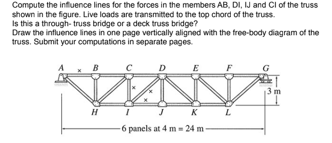 Solved Compute the influence lines for the forces in the | Chegg.com