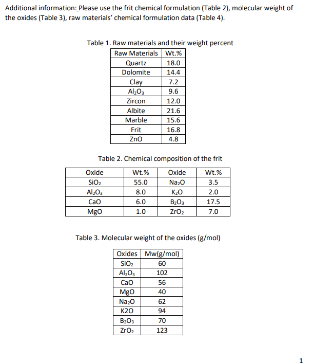 Additional information:_Please use the frit chemical | Chegg.com