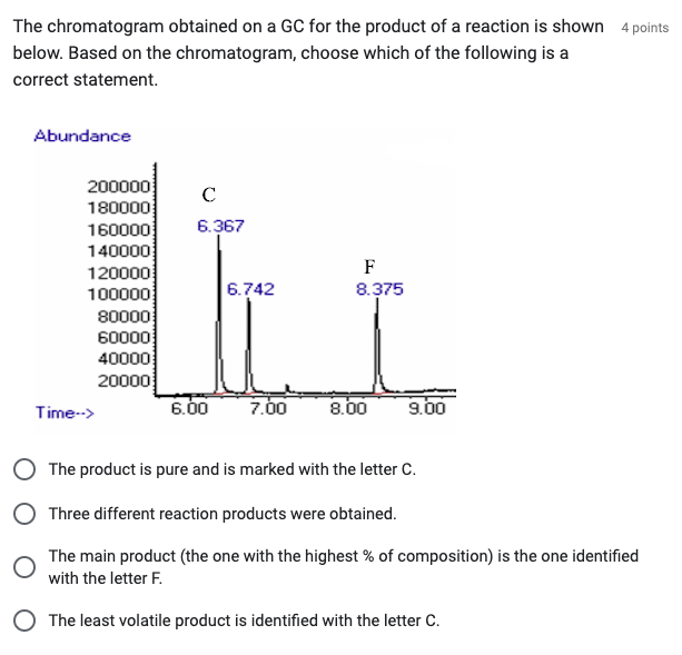 Solved The chromatogram obtained on a GC for the product of | Chegg.com
