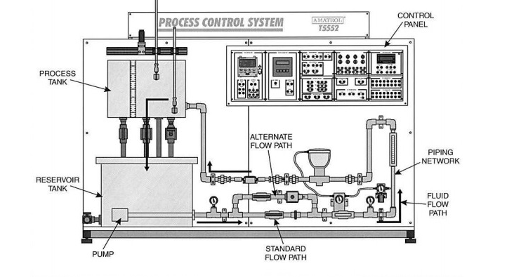 Solved X H-400 793 x 607 Let-200-B Overflow HV-300 LSH-200-A | Chegg.com