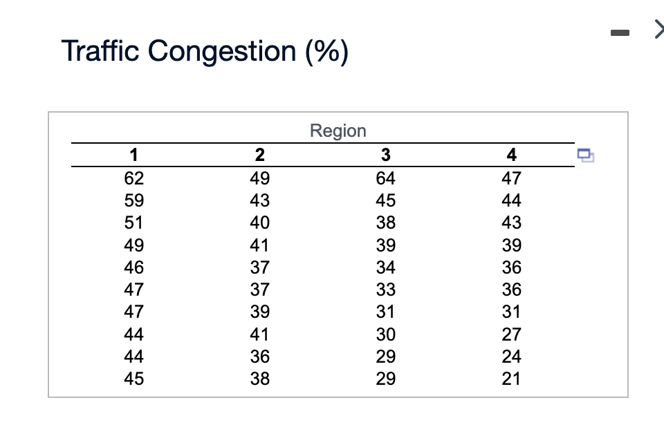 Solved A Transportation Strategist Wanted To Compare The