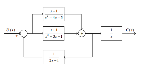 Solved Input value F(s) = 100Find the transfer function? | Chegg.com
