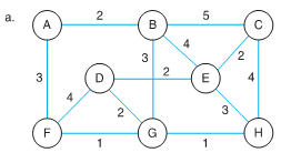 Solved Find the minimum spanning tree using the | Chegg.com
