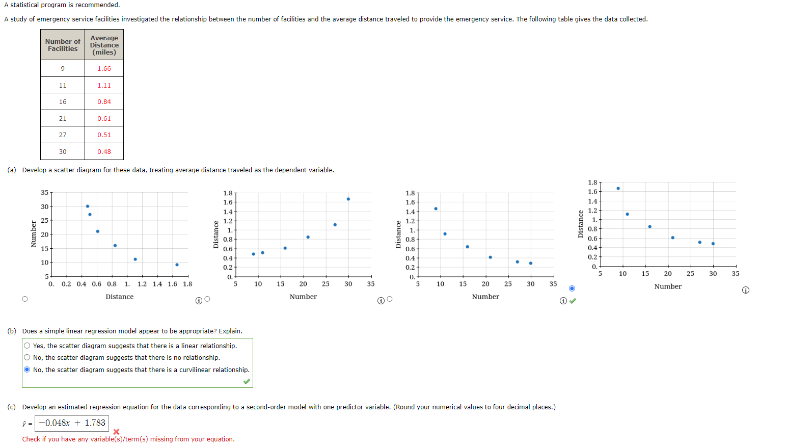 Solved (a) ﻿Develop a scatter diagram for these data, | Chegg.com