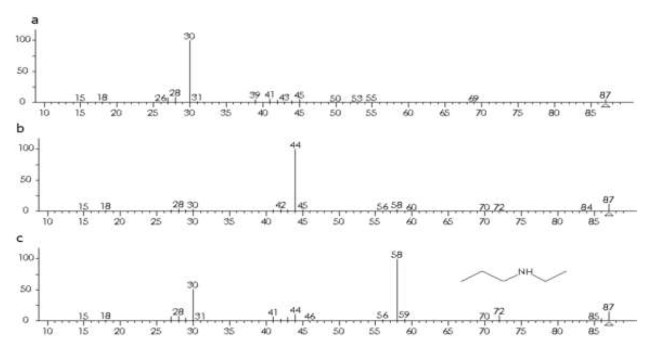 Solved The following mass spectra (EI) are of the aliphatic | Chegg.com