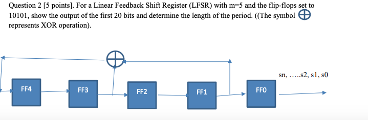 Solved Question 2 [5 points). For a Linear Feedback Shift | Chegg.com