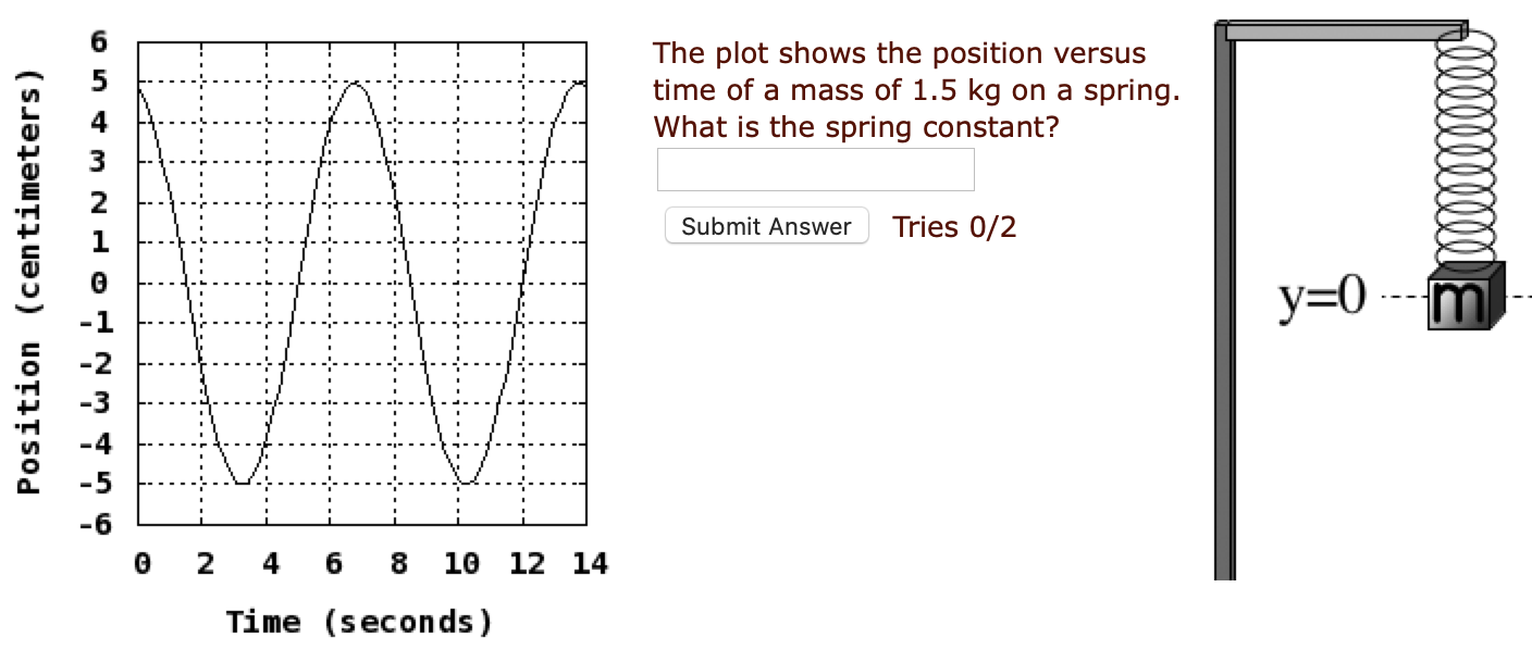 Solved The plot shows the position versus time of a mass of | Chegg.com