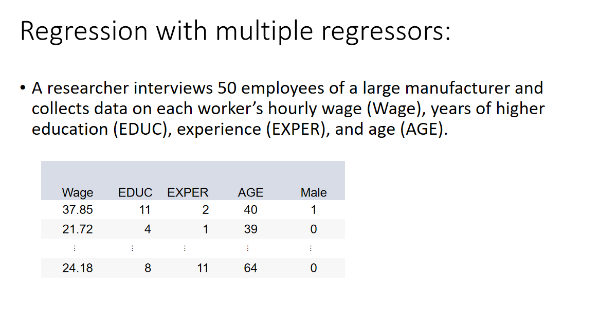 Solved Regression with multiple regressors: - A researcher | Chegg.com