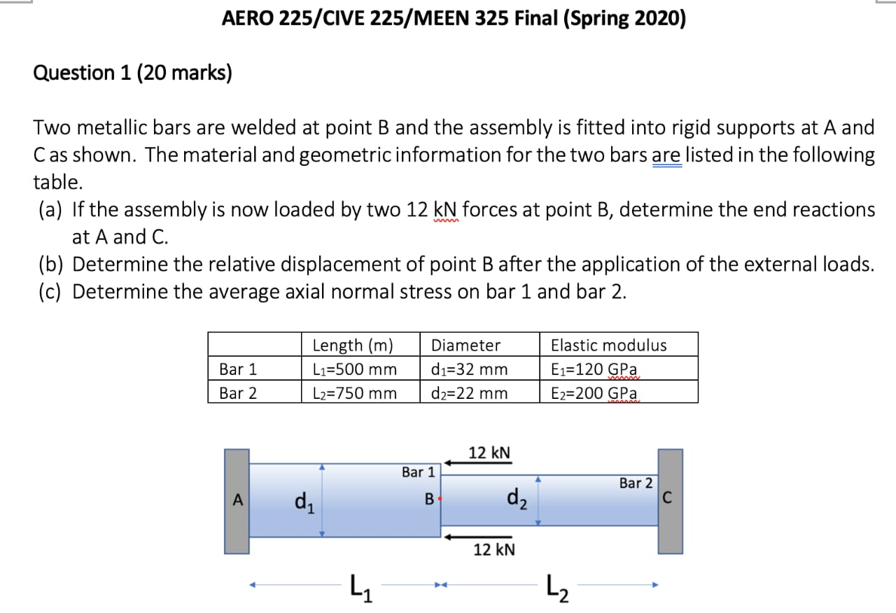 Solved AERO 225/CIVE 225/MEEN 325 Final (Spring 2020) | Chegg.com