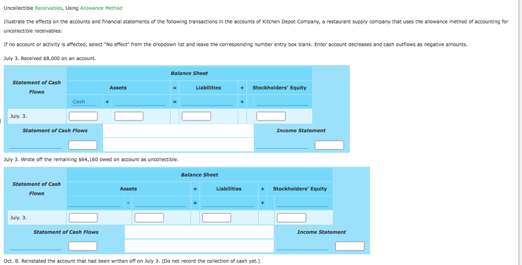 Solved Uncollectible Recelvables, Using Allowance Method | Chegg.com