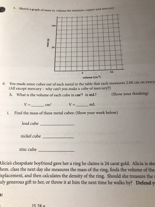 Sketch A Graph Of Mass Vs Volume For Titanium Chegg