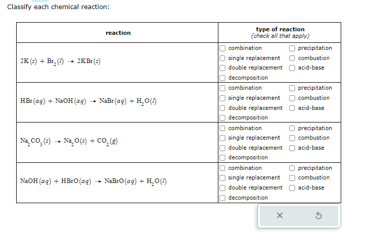 Solved Classify each chemical reaction: | Chegg.com