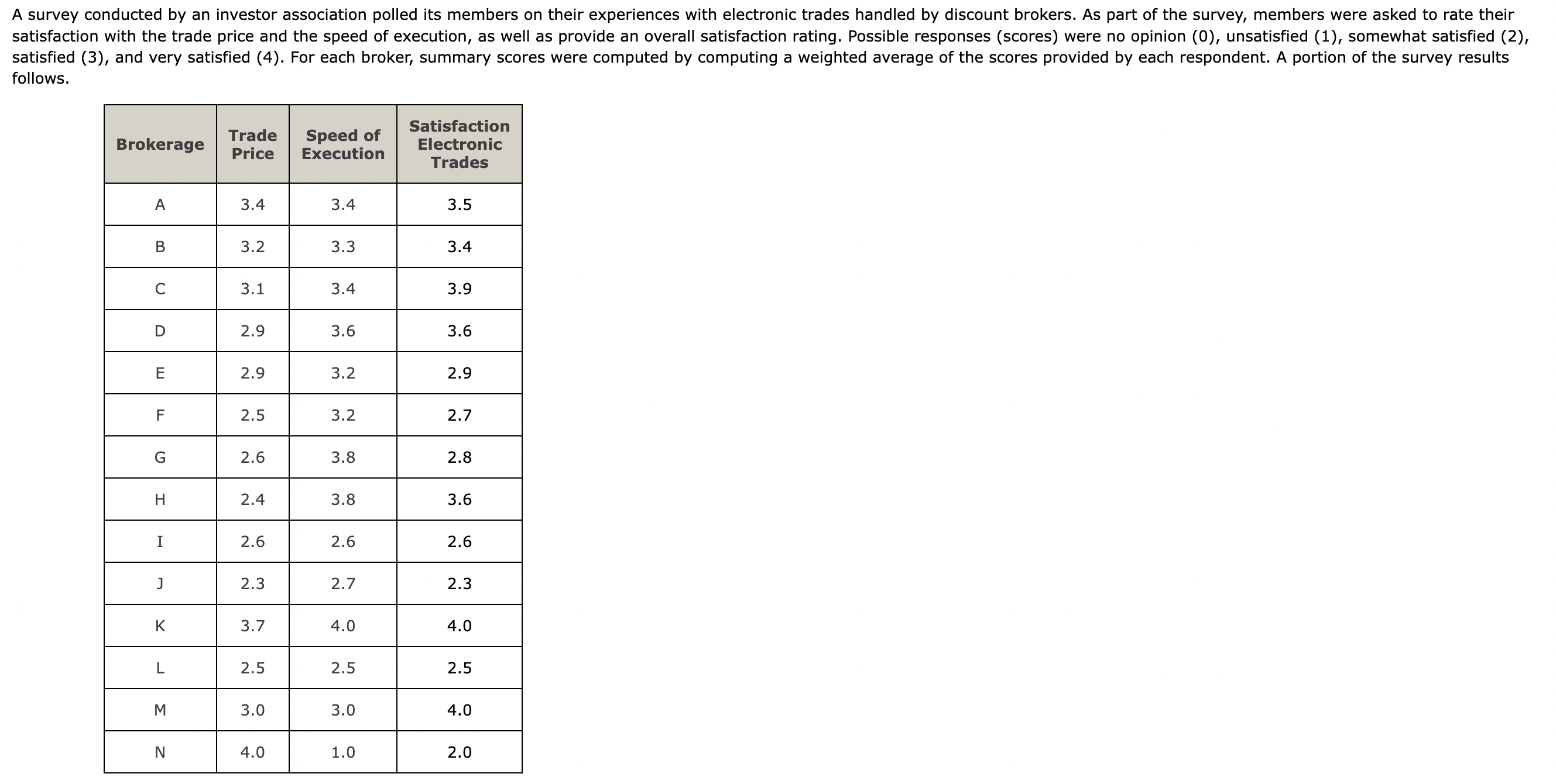 Solved follows. \begin{tabular}{|c|c|c|c|} \hline Brokerage | Chegg.com