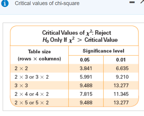 Solved Yes No Assume that a yes/no survey question is | Chegg.com