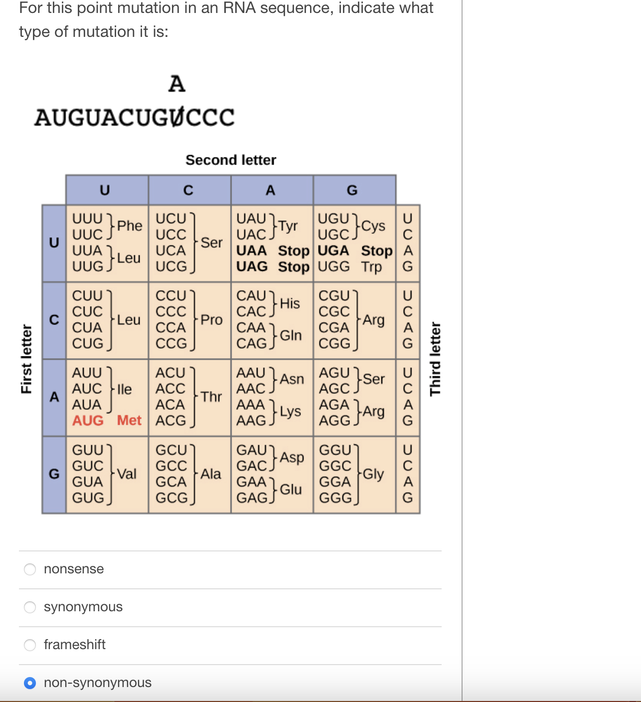 Solved For this point mutation in an RNA sequence, indicate | Chegg.com