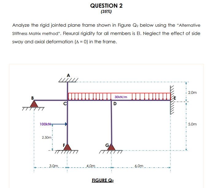 Solved using Analysis of Statically Indeterminate Frame by | Chegg.com