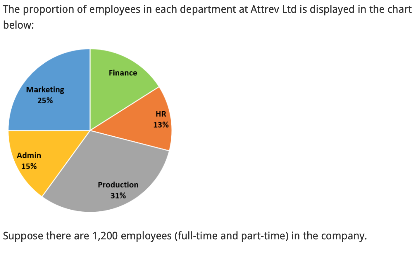 Solved The proportion of employees in each department at | Chegg.com