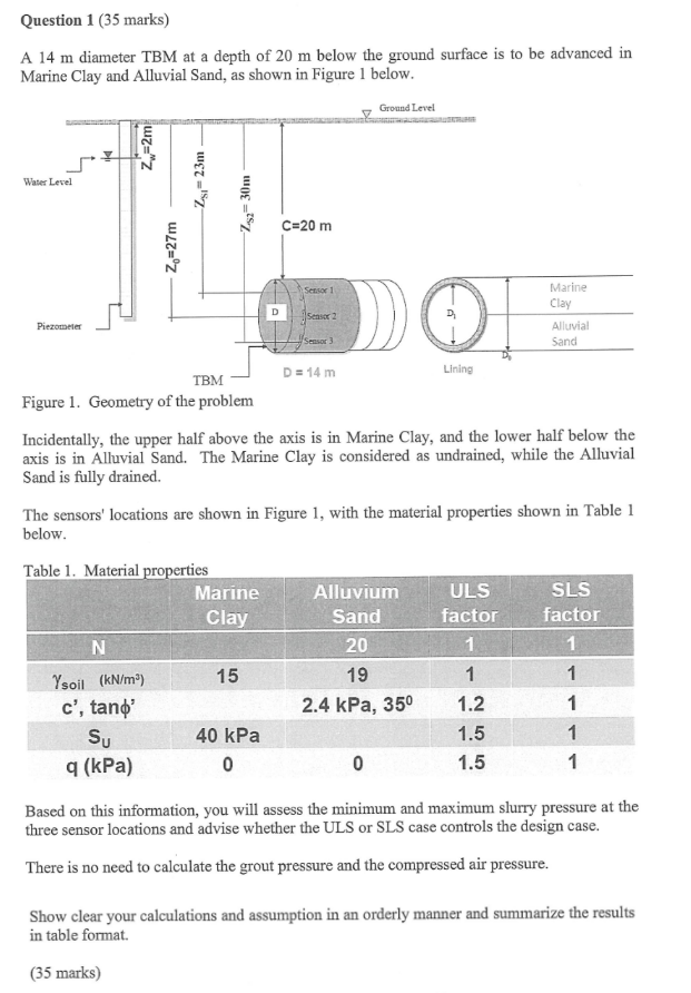 Solved A 14m ﻿diameter TBM at a depth of 20m ﻿below the | Chegg.com
