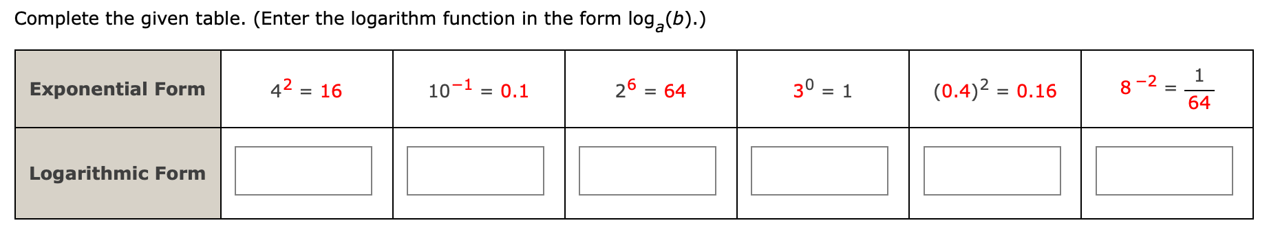 Solved Complete the given table. (Enter the logarithm | Chegg.com
