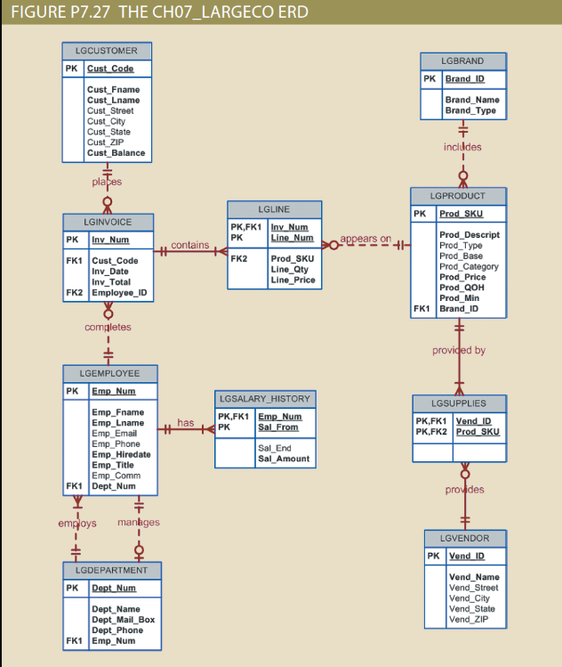 Solved FSummary The structure and contents of the | Chegg.com